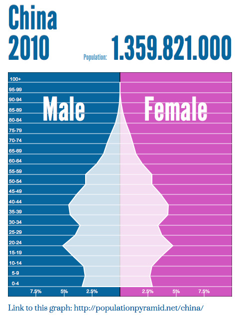 We, the people – in a pyramid – The Institute of Geographical Studies